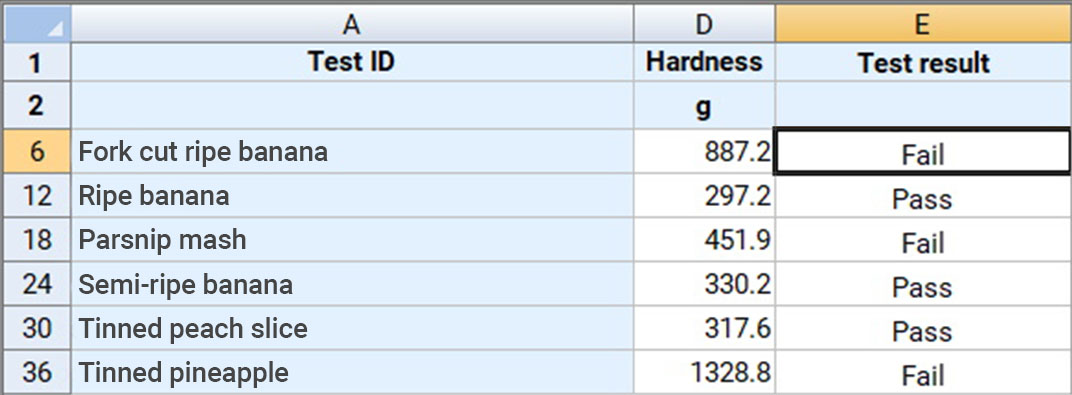 Imitative IDDSI methods- – Tekstür Analiz Cihazı TAXTPlus – DPN
